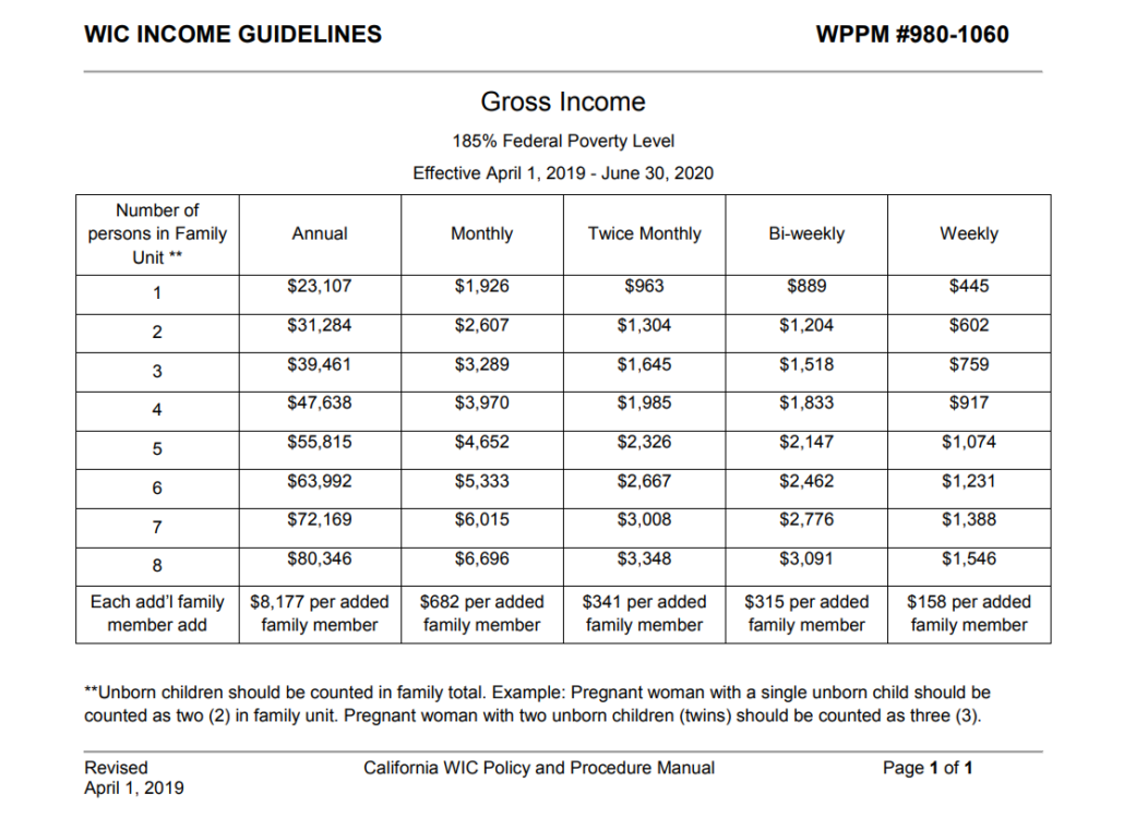 Do I Qualify For WIC Services? & WIC Eligibility Assessment Tool – SDSU ...